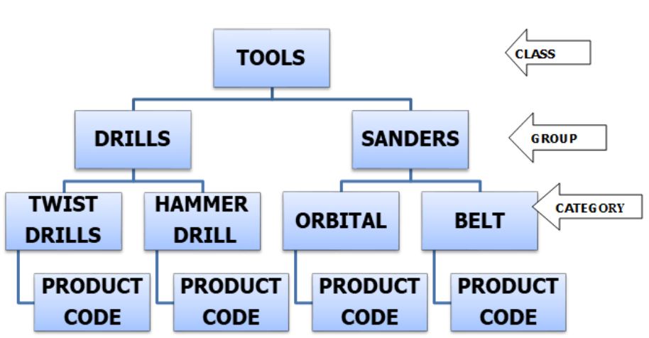 Stock Class, Group and Category SetUp Guide – Xline Hub